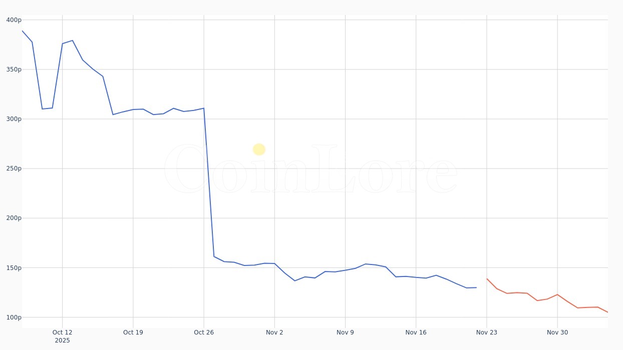 HowInu short-term price prediction