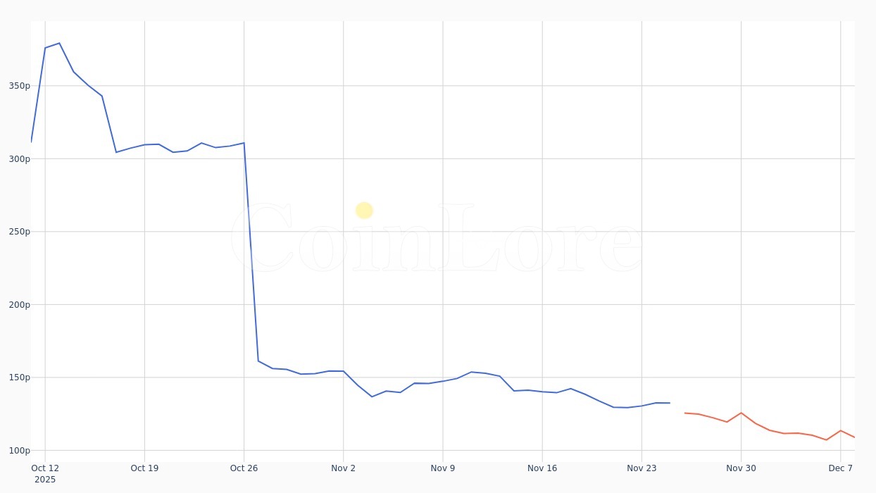 HowInu short-term price prediction