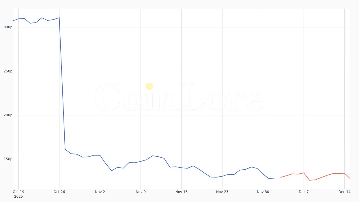 HowInu short-term price prediction