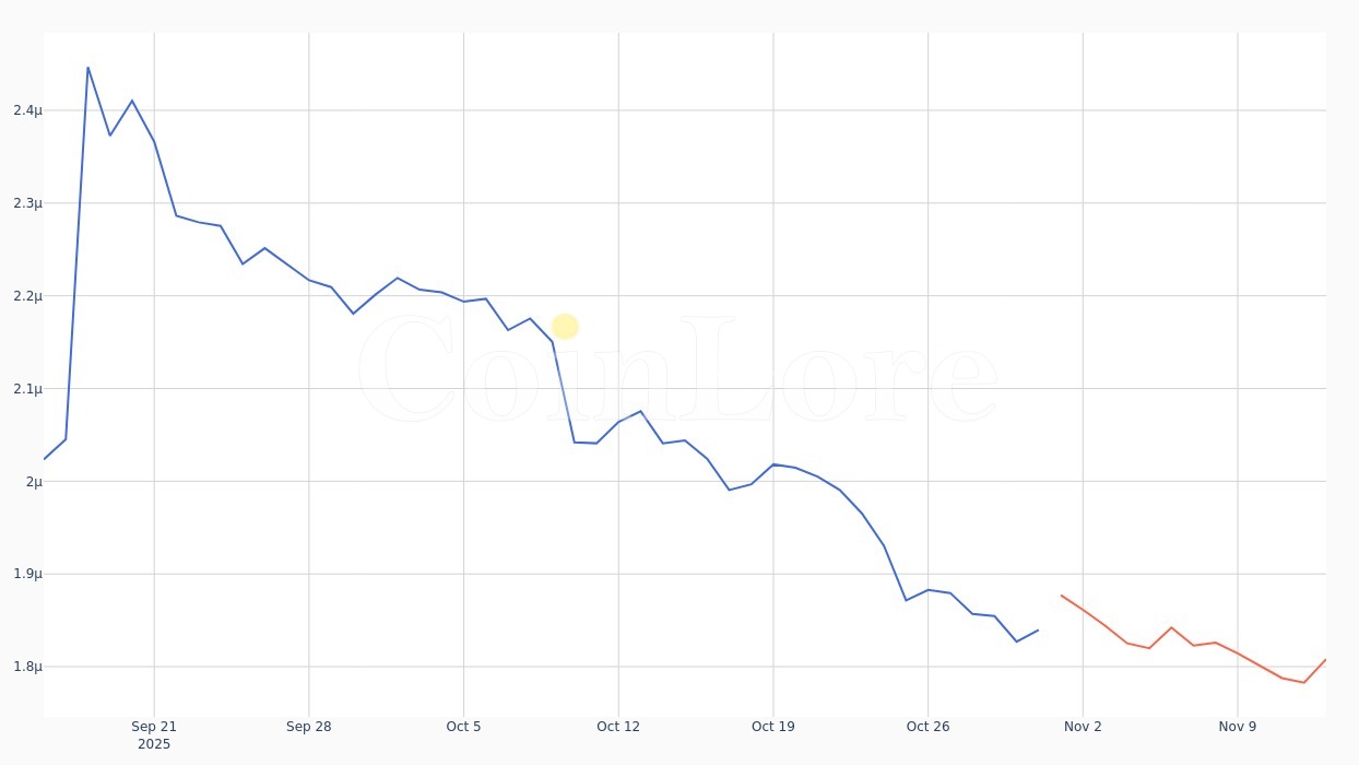 HTX краткосрочный прогноз курса