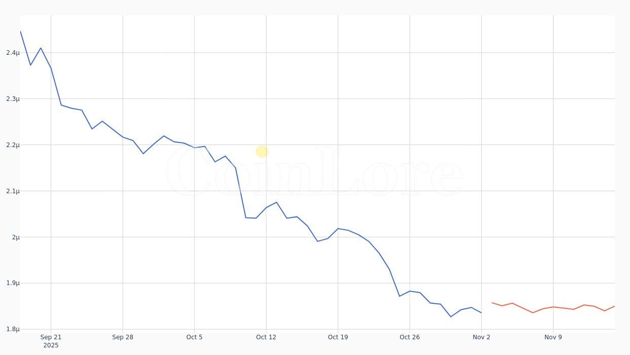HTX kurzfristige Kurs prognose