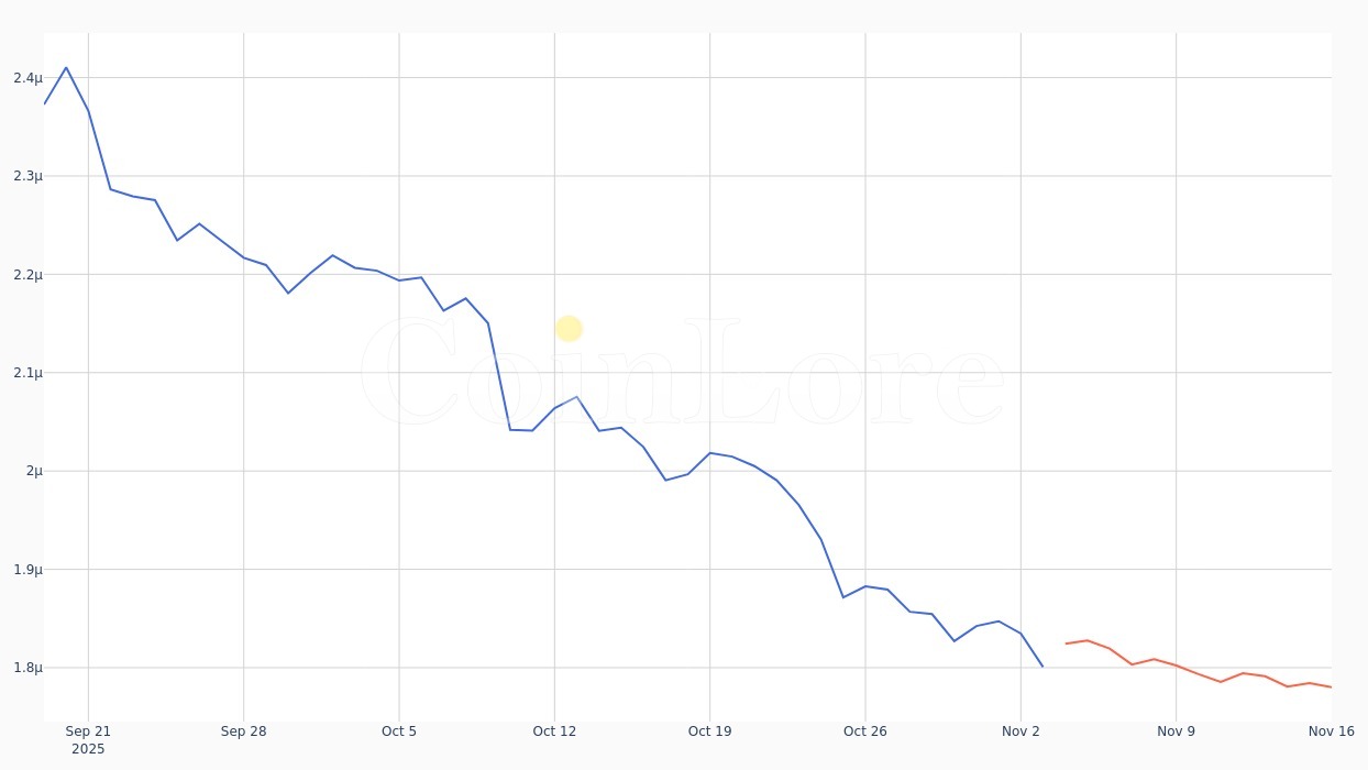 HTX short-term price prediction