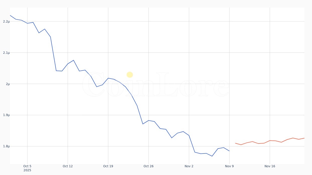 HTX short-term price prediction