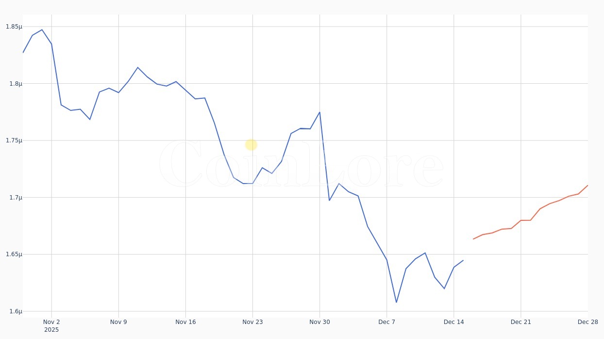 HTX краткосрочный прогноз курса