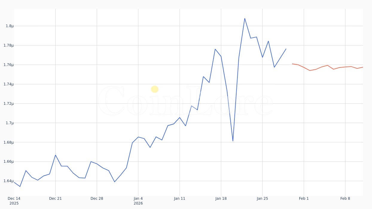 HTX краткосрочный прогноз курса