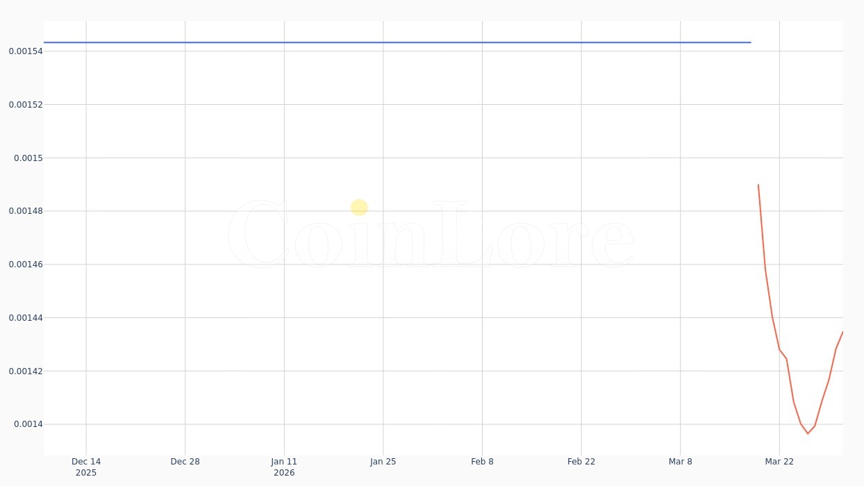 HugeWin краткосрочный прогноз курса