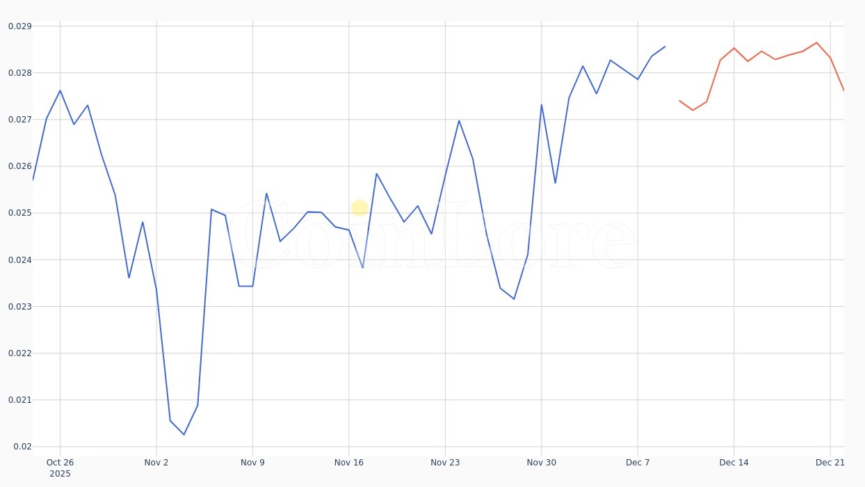 Huma Finance short-term price prediction