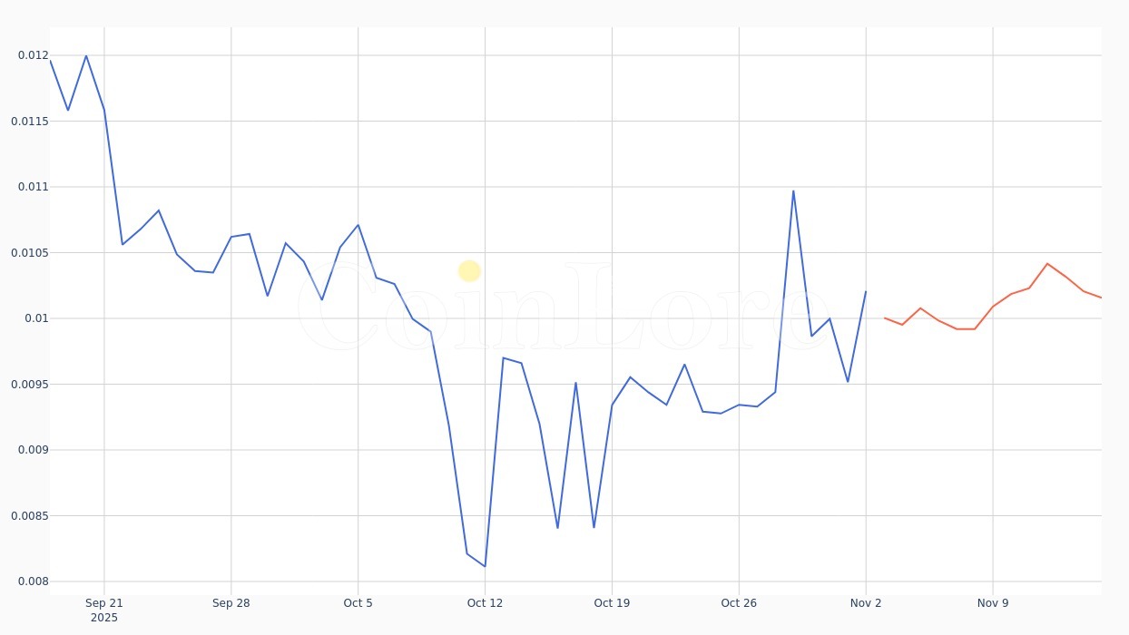 Human short-term price prediction