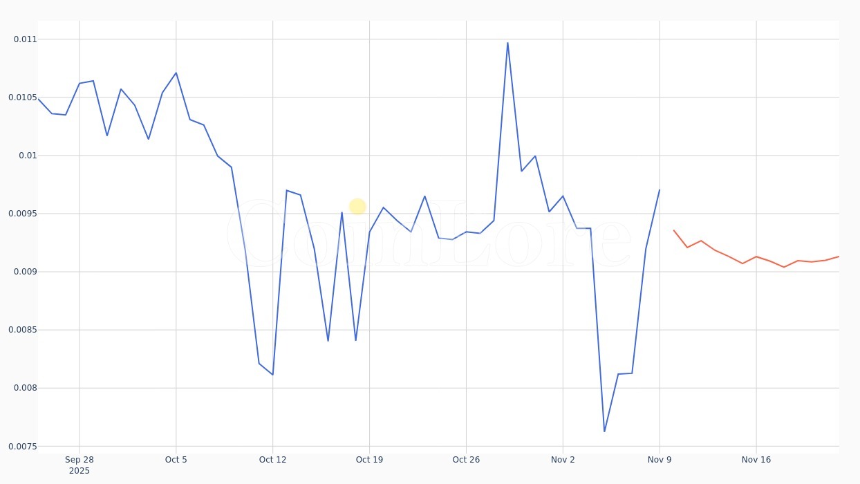 Human short-term price prediction