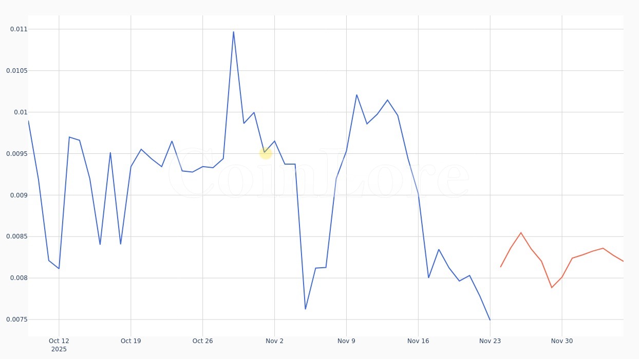Human short-term price prediction
