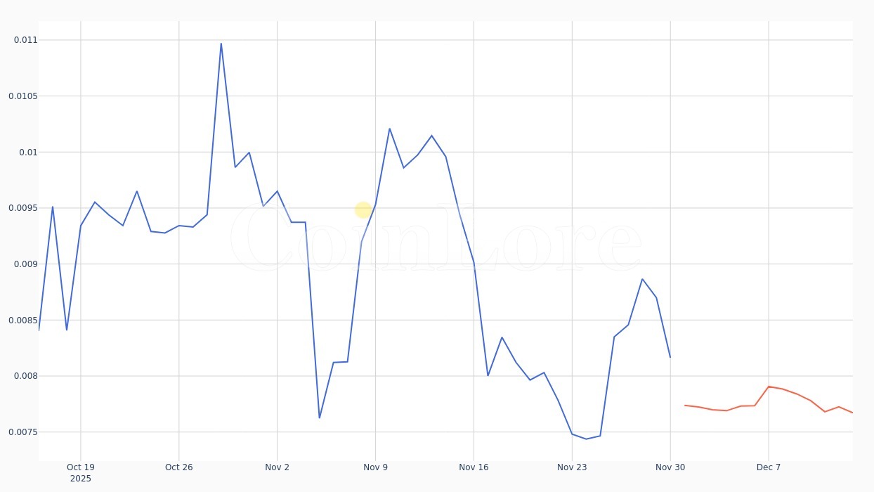 Human short-term price prediction
