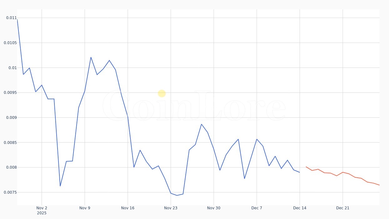 Human short-term price prediction