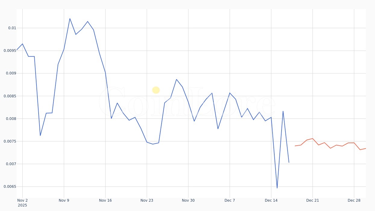 Human краткосрочный прогноз курса