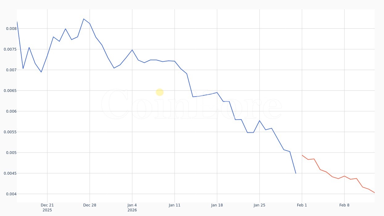 Human краткосрочный прогноз курса