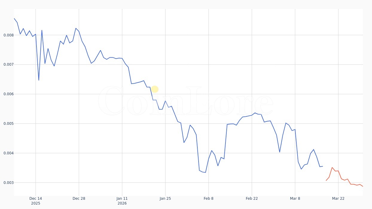 Human краткосрочный прогноз курса