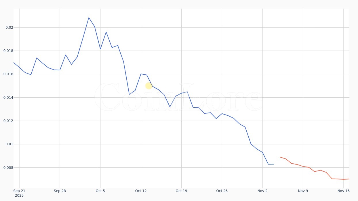 Humanode краткосрочный прогноз курса