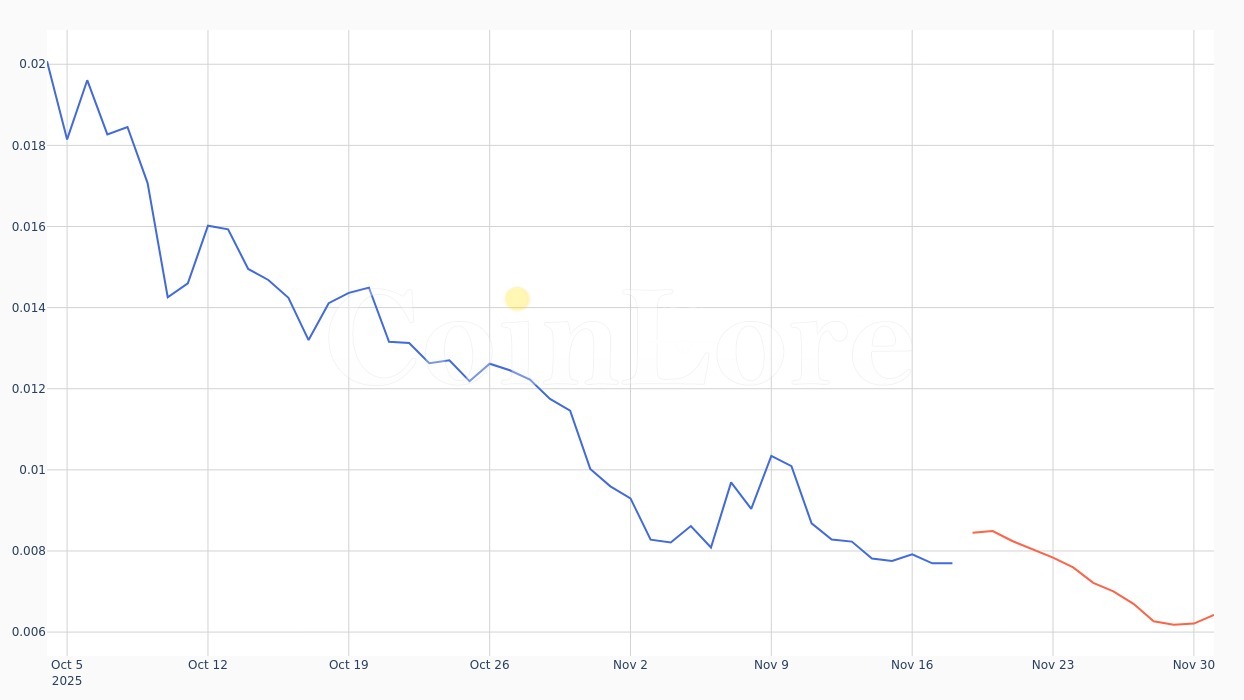 Humanode short-term price prediction