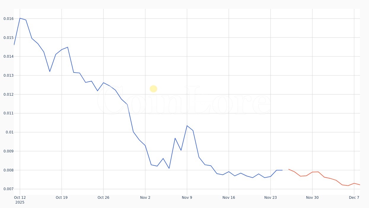 Humanode краткосрочный прогноз курса