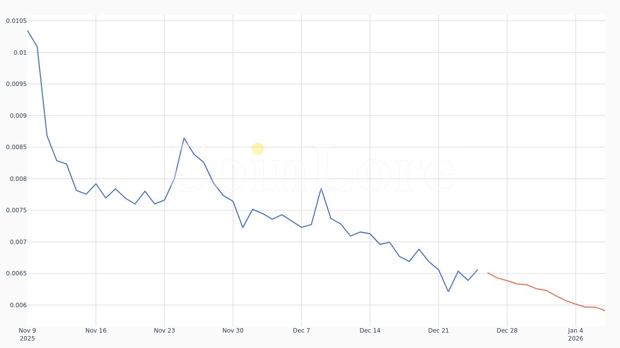 Humanode краткосрочный прогноз курса