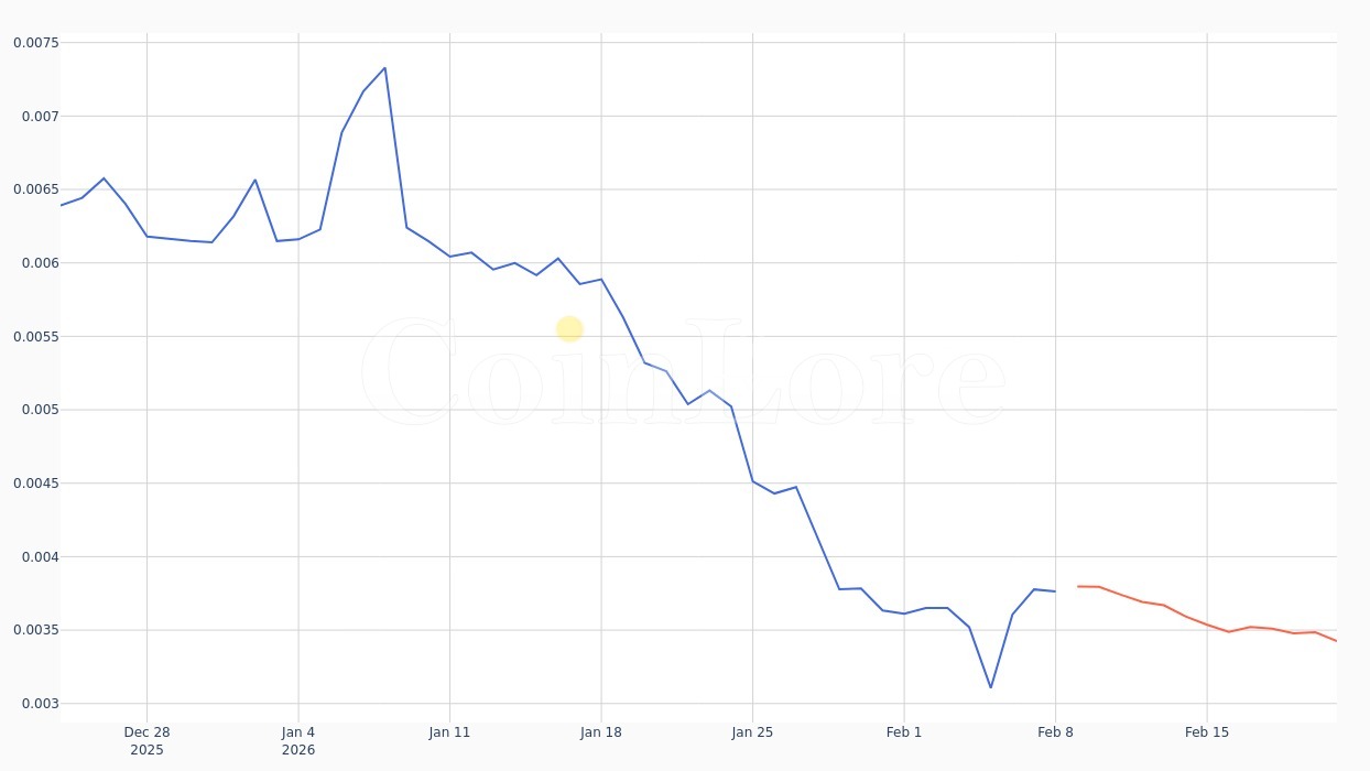 Humanode краткосрочный прогноз курса
