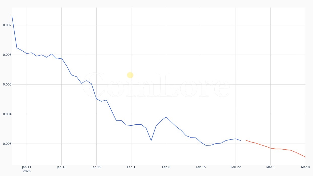 Humanode краткосрочный прогноз курса