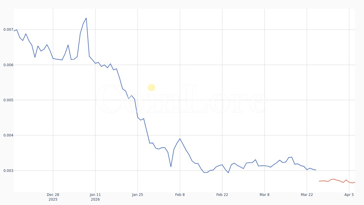 Humanode краткосрочный прогноз курса