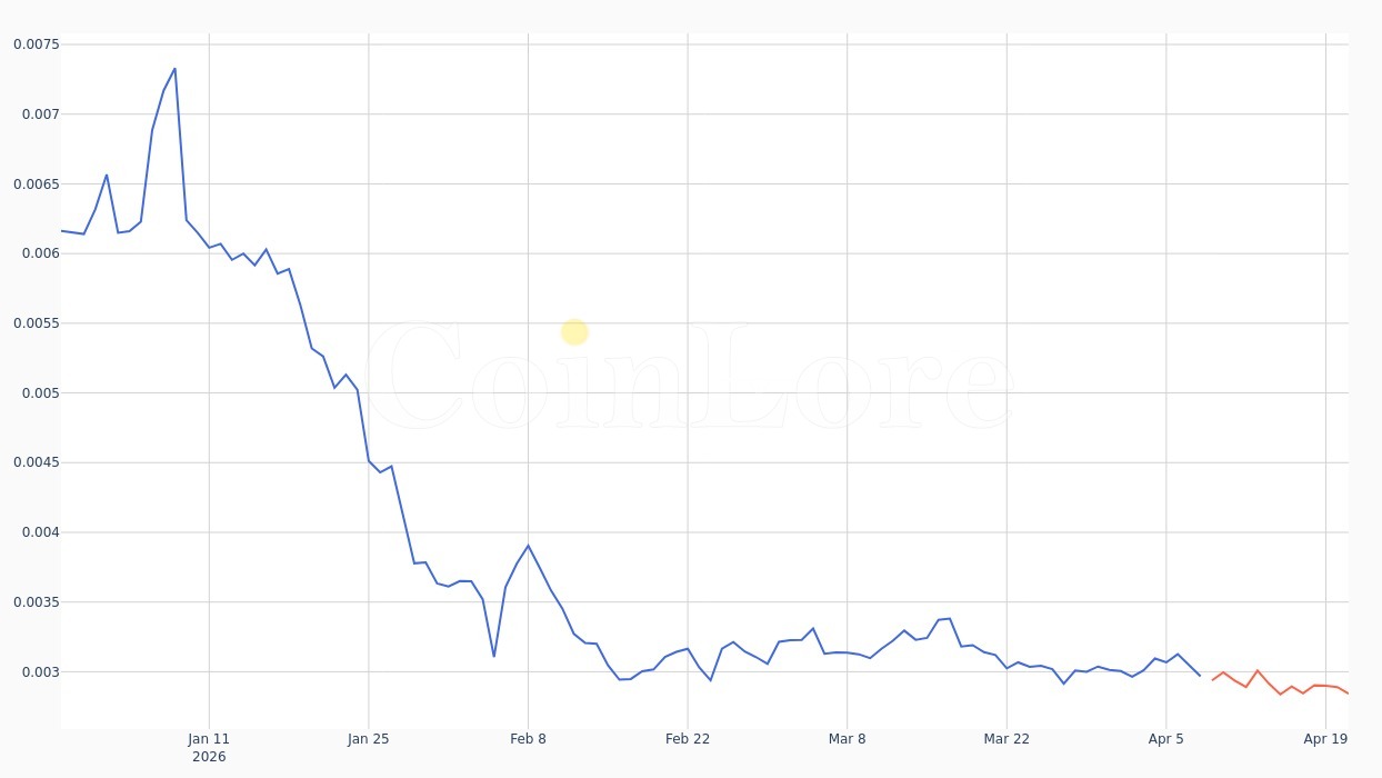 Humanode краткосрочный прогноз курса