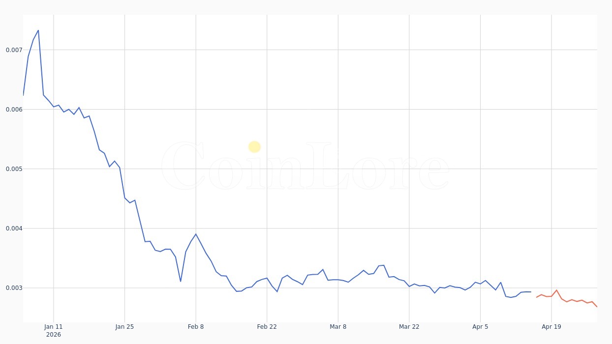 Humanode краткосрочный прогноз курса