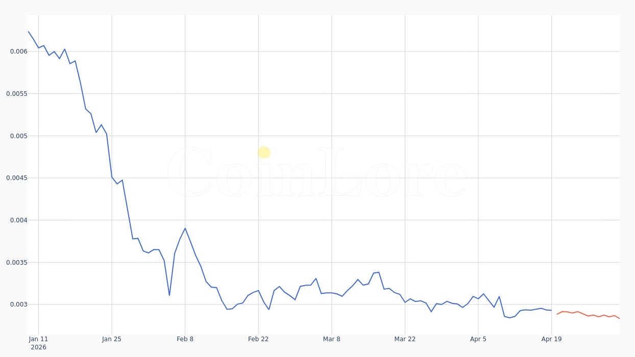 Humanode краткосрочный прогноз курса