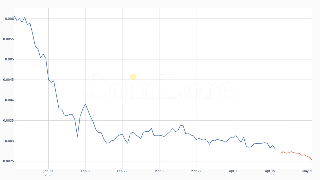 Humanode краткосрочный прогноз курса