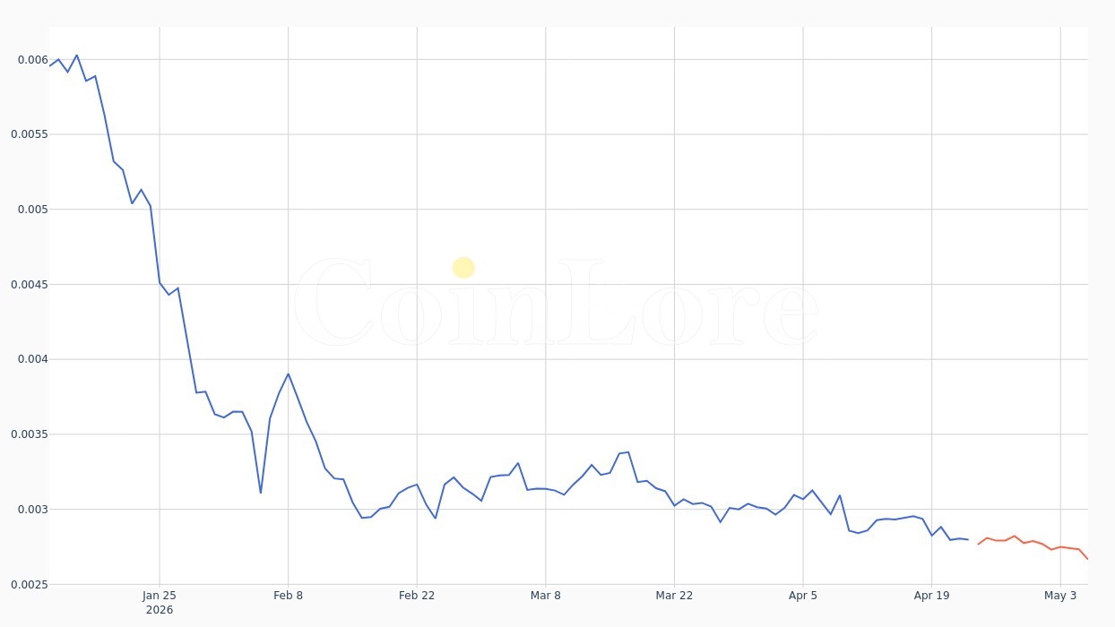 Humanode краткосрочный прогноз курса