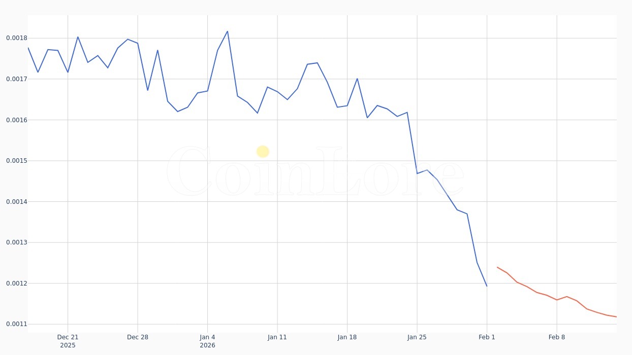 Humans.ai краткосрочный прогноз курса