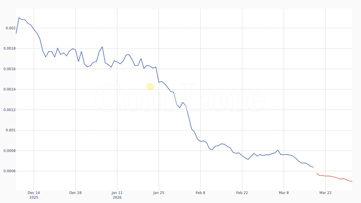 Predicción del precio a corto plazo de Humans.ai