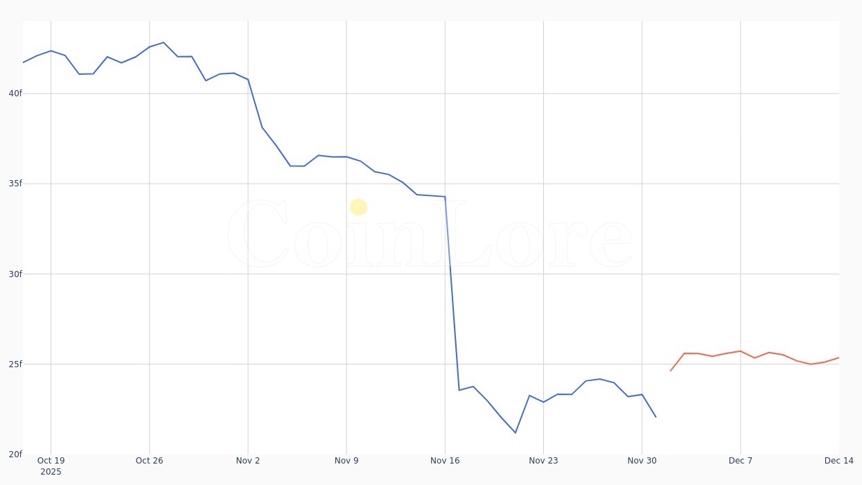 Hungarian Vizsla Inu short-term price prediction