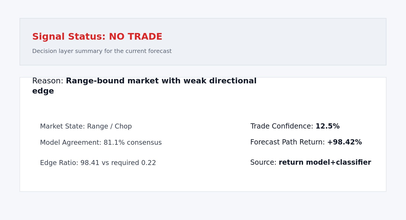 Hungarian Vizsla Inu trading signal and forecast decision with confidence and market conditions