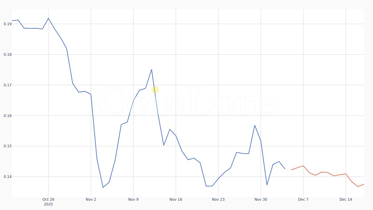 HUNT kurzfristige Kurs prognose