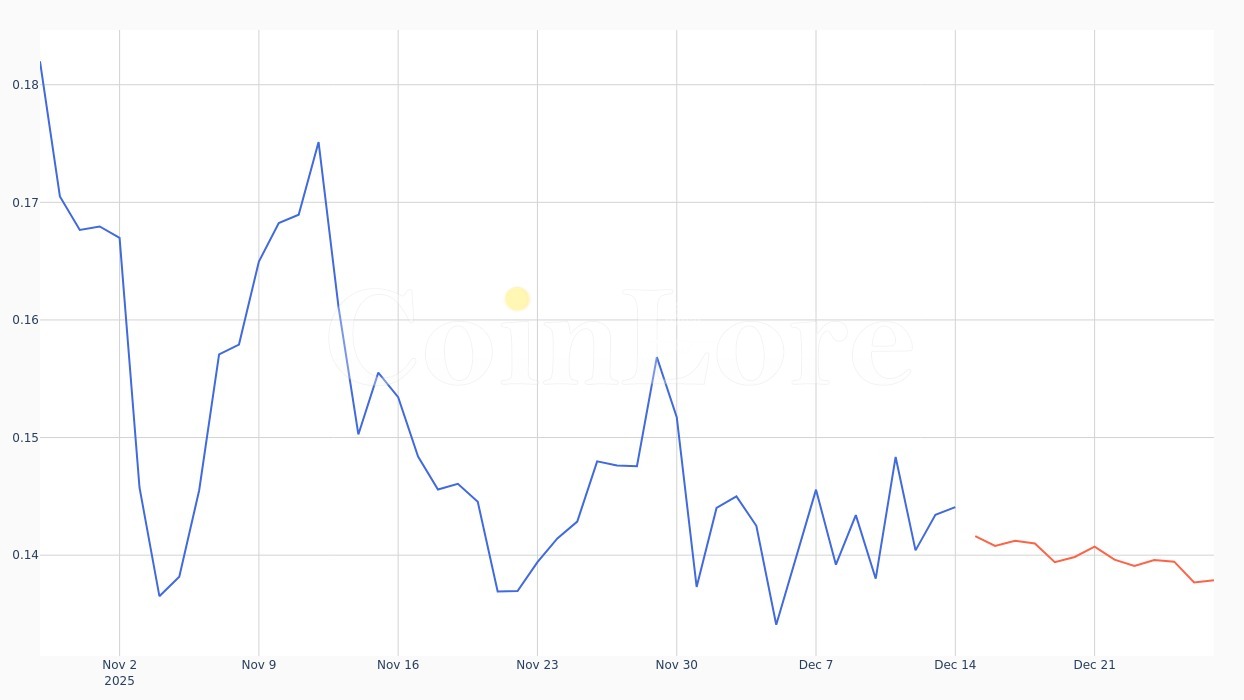 HUNT краткосрочный прогноз курса