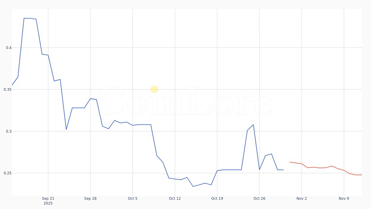Huobi Token kısa vadeli fiyat tahmini