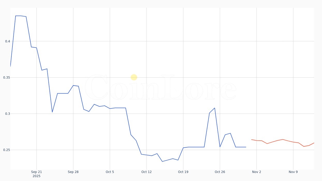 Predicción del precio a corto plazo de Huobi Token