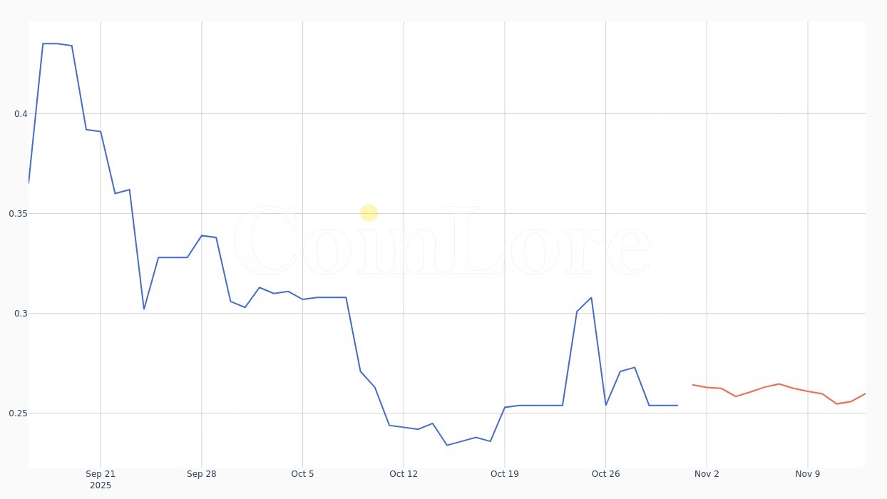 Huobi Token краткосрочный прогноз курса