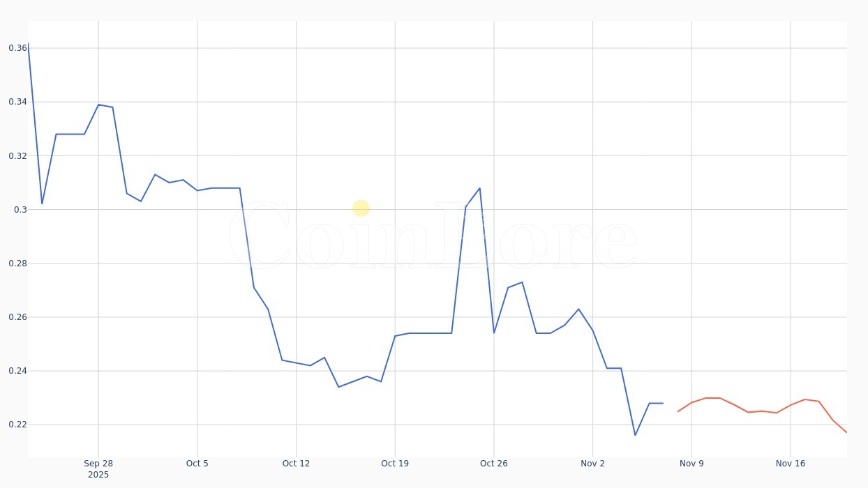 Huobi Token kurzfristige Kurs prognose