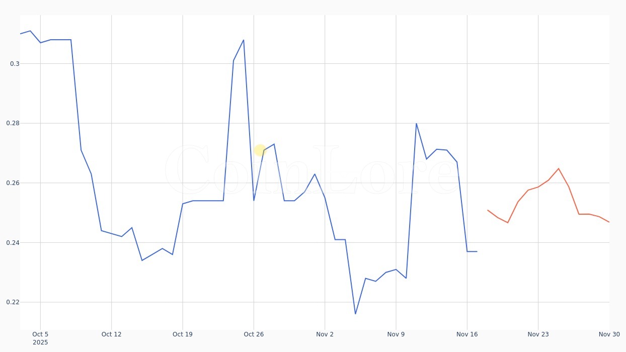Huobi Token short-term price prediction
