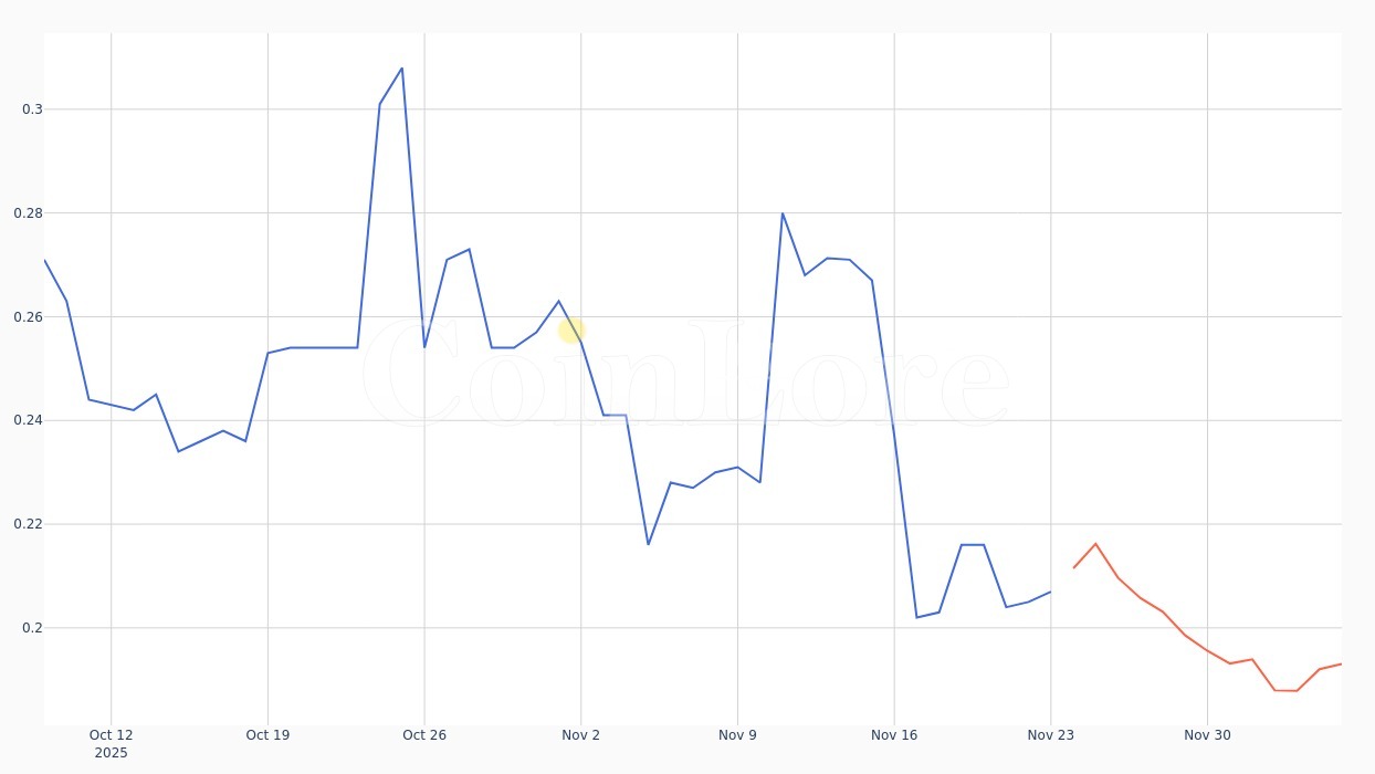 Huobi Token short-term price prediction