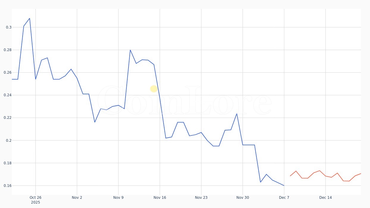 Huobi Token short-term price prediction