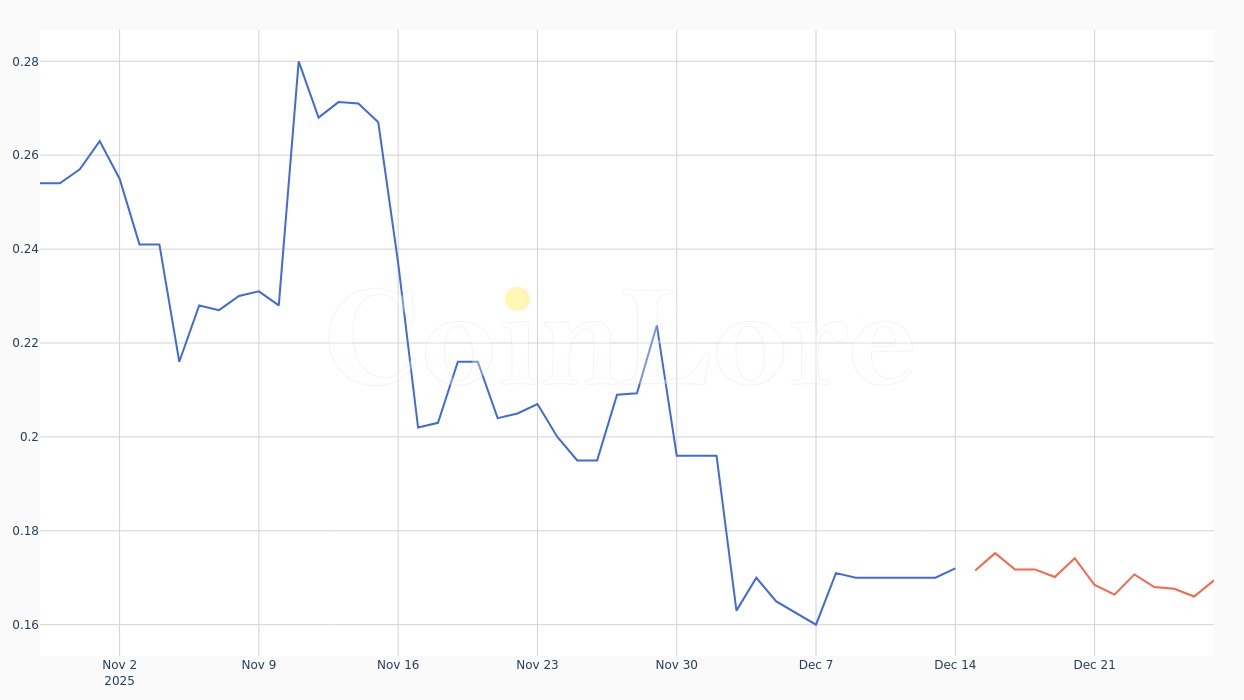 Huobi Token kısa vadeli fiyat tahmini