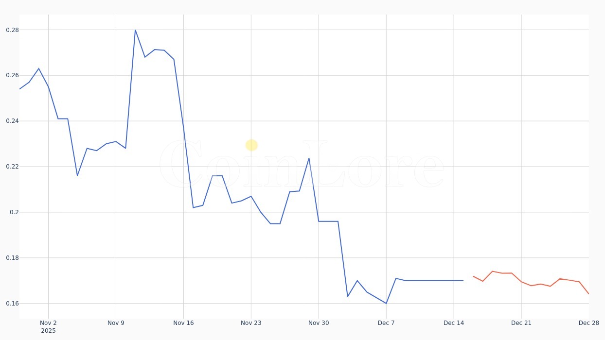 Predicción del precio a corto plazo de Huobi Token