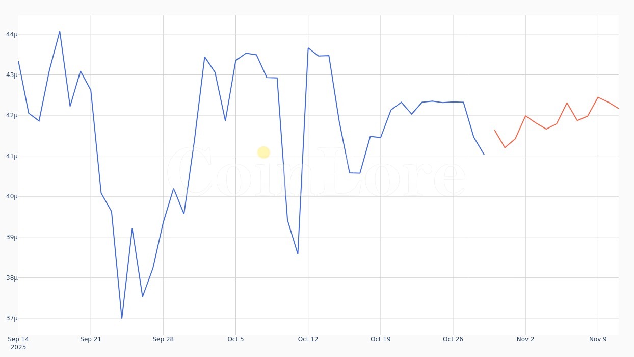 HurricaneSwap Token short-term price prediction
