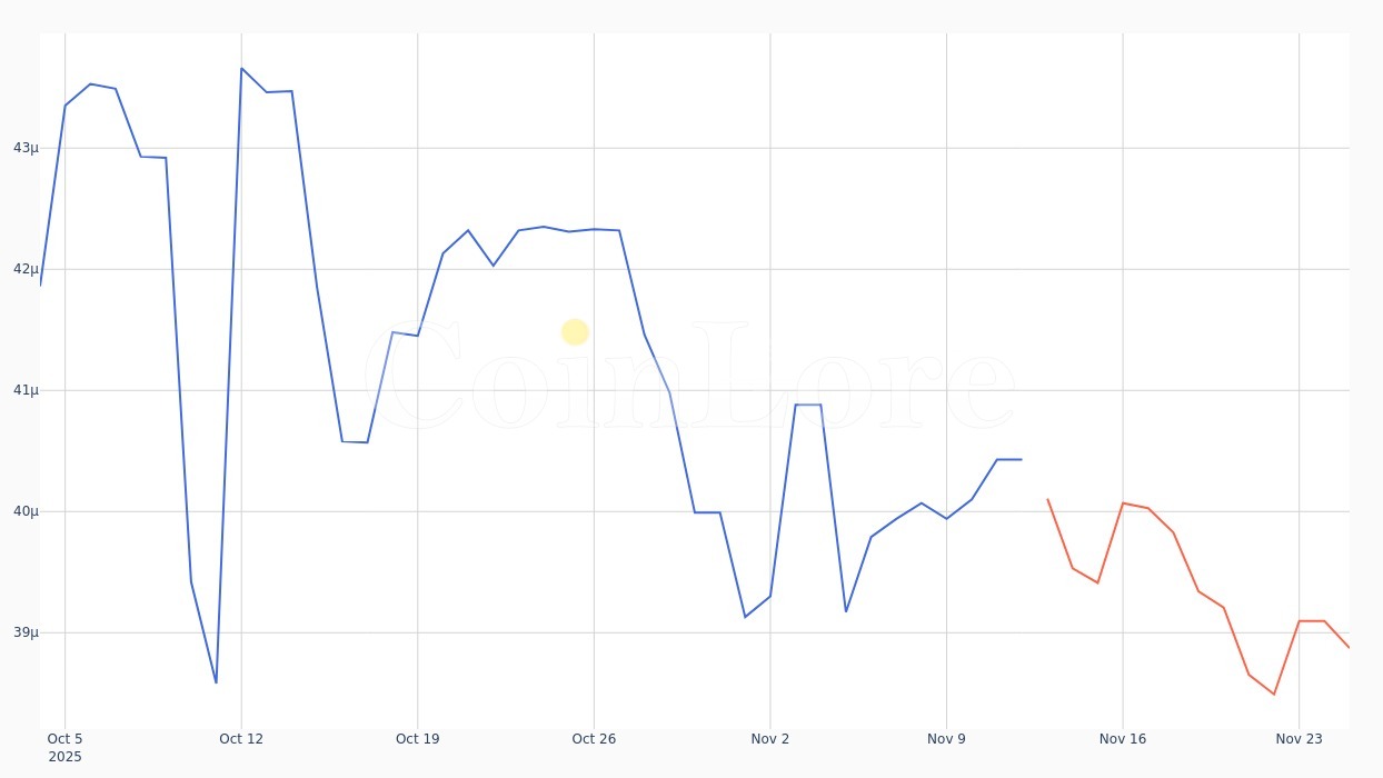HurricaneSwap Token short-term price prediction