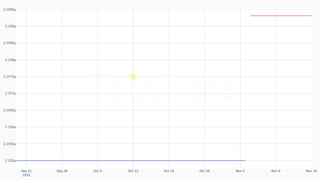 HXAcoin short-term price prediction