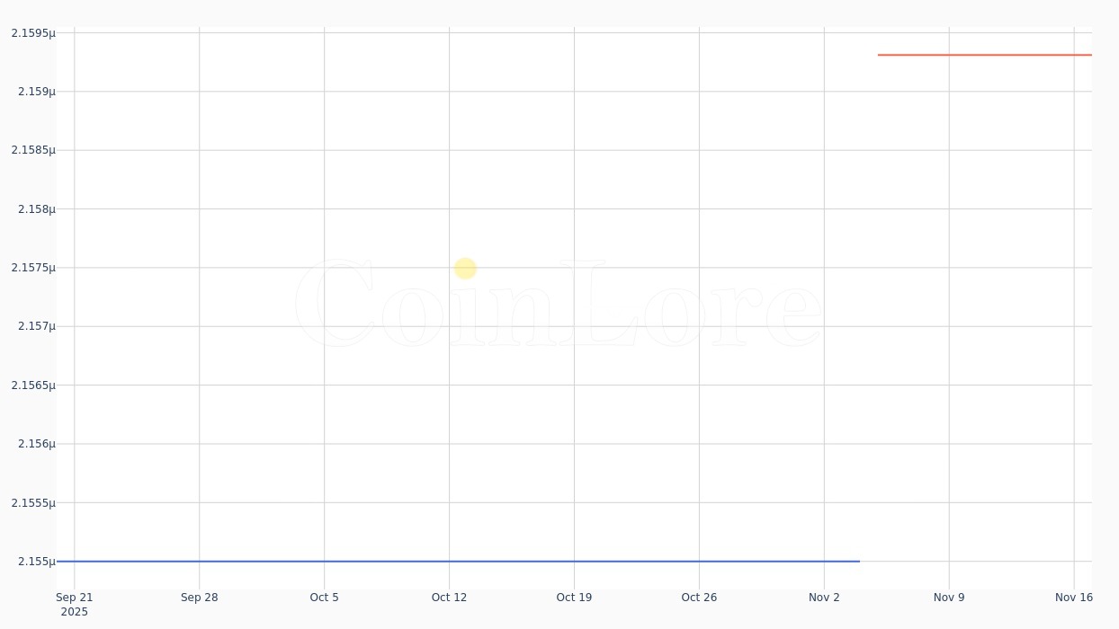 HXAcoin short-term price prediction